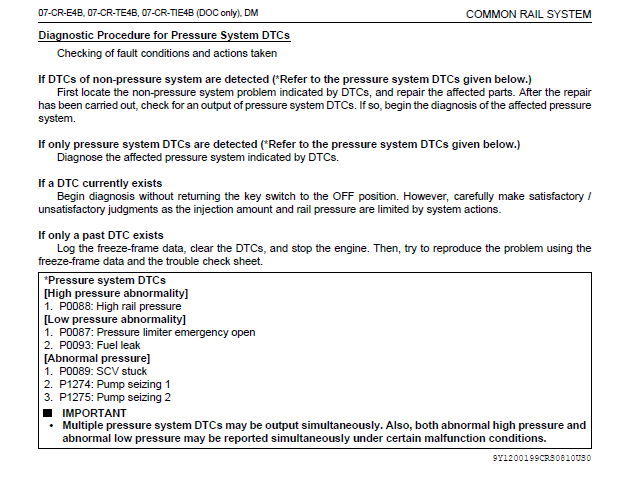 Kubota DTC P0087 SPN 633 FMI 7 – LeeBoy
