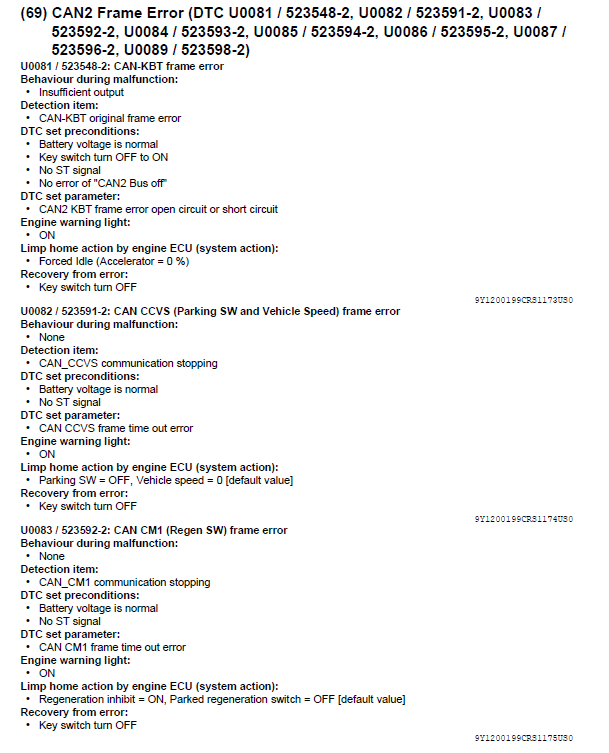Kubota DTC U0081 SPN 523548 FMI 2 / U0082 SPN 523591 FMI 2 / U0083 SPN ...
